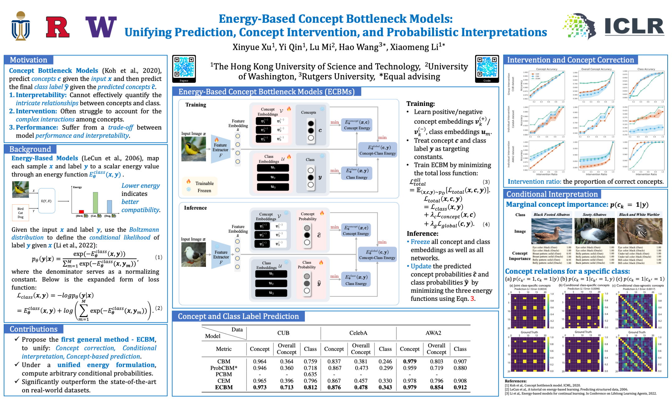 ICLR Poster Energy-Based Concept Bottleneck Models: Unifying Prediction, Concept Intervention ...